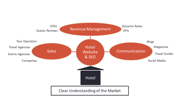 5 Essential Hotel Marketing Strategy Steps – Marketing Solutions for ... 5 Essential Hotel Marketing Strategy Steps – Marketing Solutions for ...