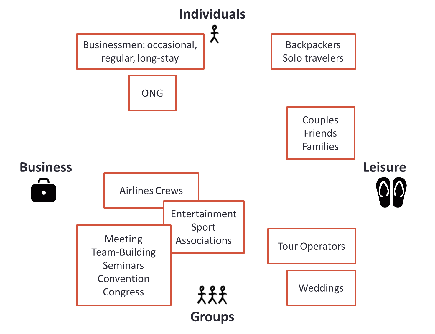 What is your Hotel Customer Segmentation? – Marketing Solutions for ... What is your Hotel Customer Segmentation? – Marketing Solutions for ...